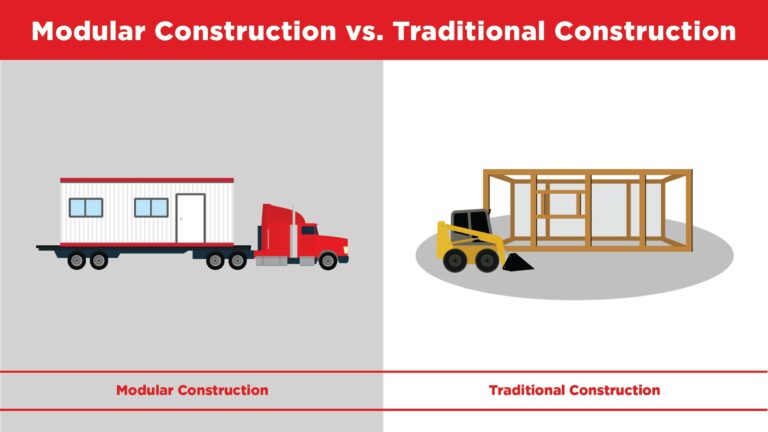 Should You Choose Modular Construction or Traditional?
